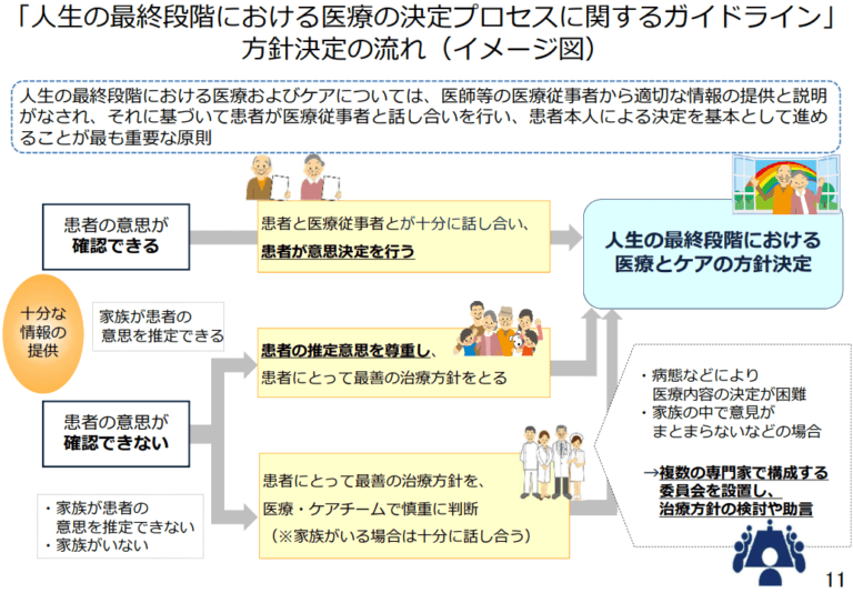 厚生労働省看取り介護加算: 厚労省 看取り ガイドライン – EOOYJU