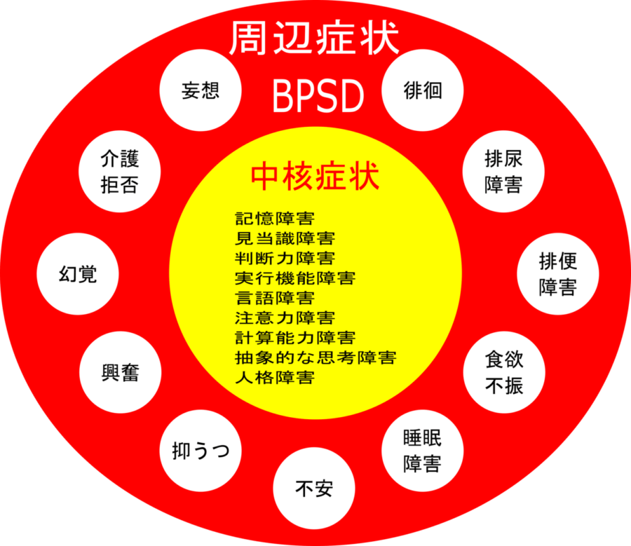 認知症の行動心理周辺症状「BPSD」とは？BPSD評価指標・スケール | 介護健康福祉のお役立ち通信